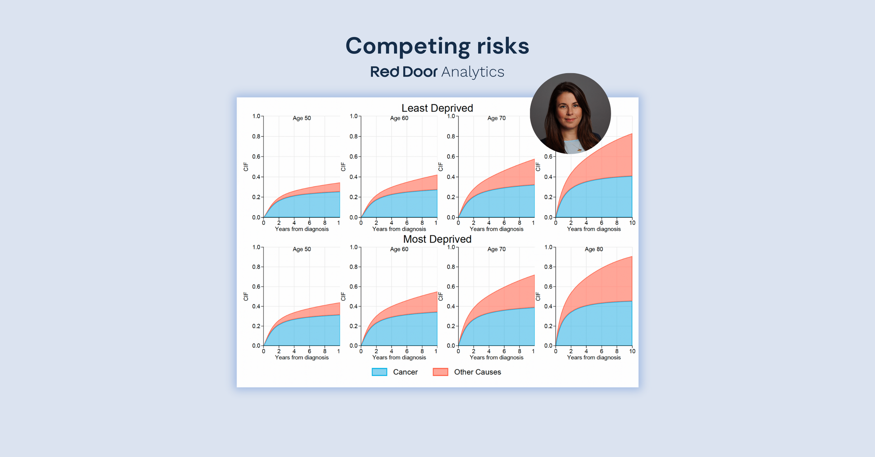 Competing risks: An introduction to concepts, methods & software - Red Door Analytics